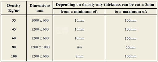 ONLINE CIVIL ENGINEERING: Rock Fibre Slabs